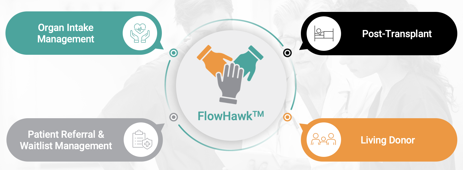HIPAA-Compliant Organ Transplant Workflow Communication App | OmniLife